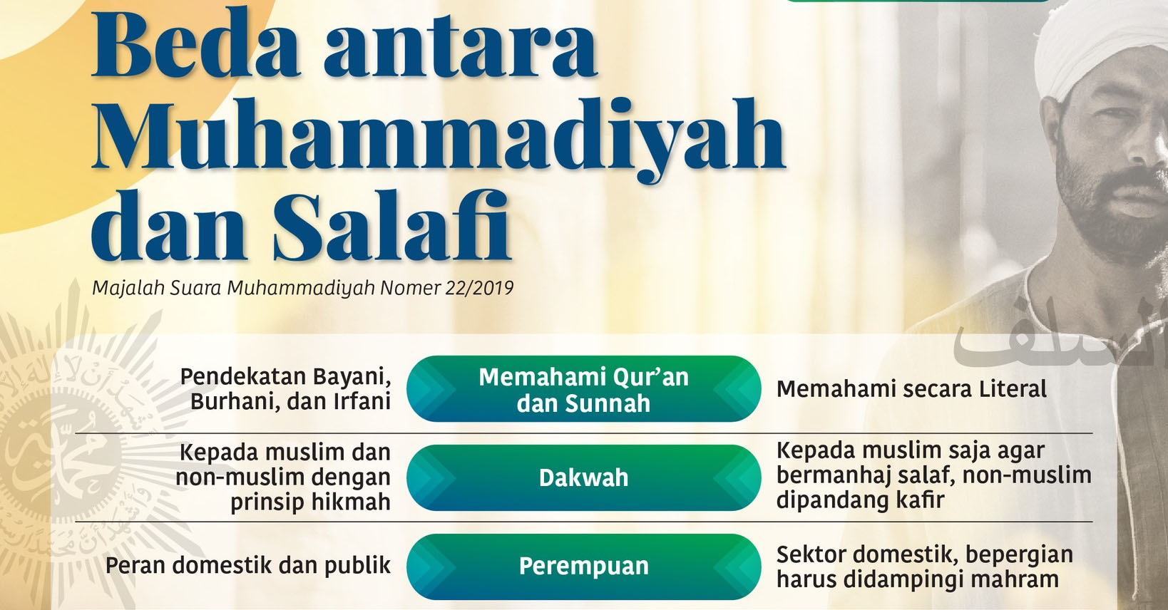 Apa Perbedaan Antara Manhaj Muhammadiyah dan Salafi – Muhammadiyah Nganjuk